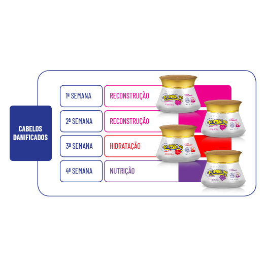 Cronograma Capilar PowerLoo Mutari - Nutrição e Reconstrução