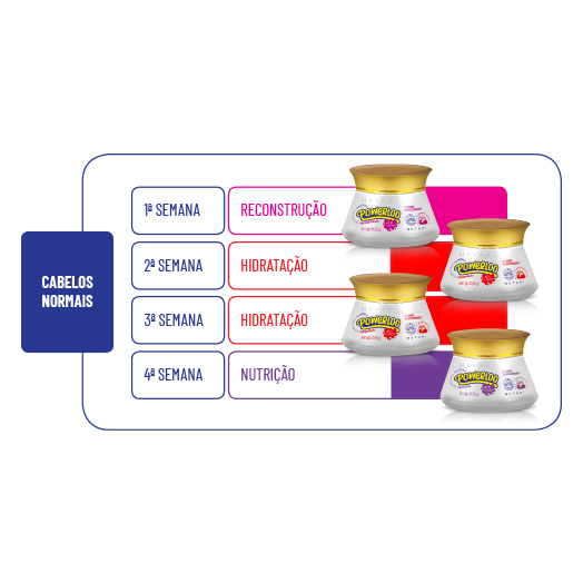 Máscara Nutrição PowerLoo - 300g - Loja Oficial Mutari Cosméticos ...