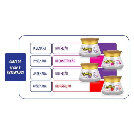 Máscara Hidratação PowerLoo - 300g - Loja Oficial Mutari Cosméticos ...