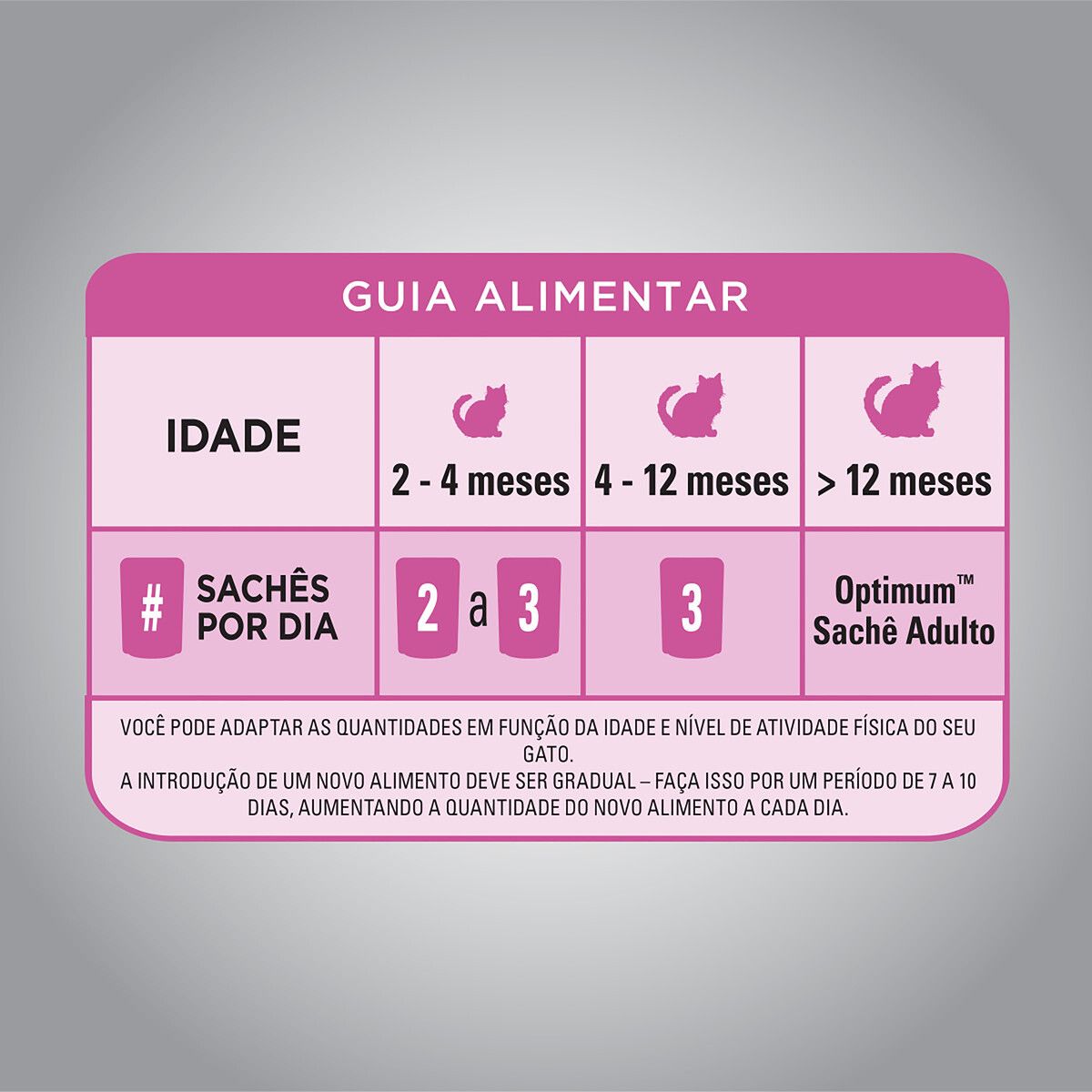 OPTIMUM CAT SACHE FRANGO FILHOTES 85GR, KIT 6 UN - Tozzo Alimentos Ltda